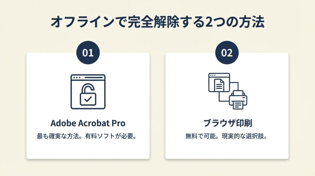 PDFパスワード解除は無料で5分以内に完了する | フリ転