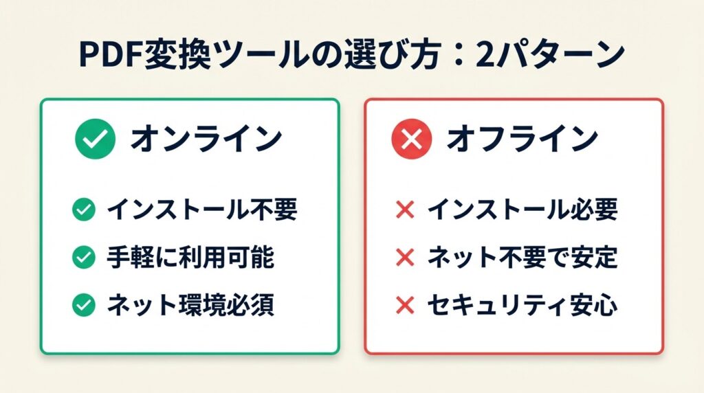 PDF Excel変換を無料で完了｜5ツール比較と精度を上げる手順 | フリ転